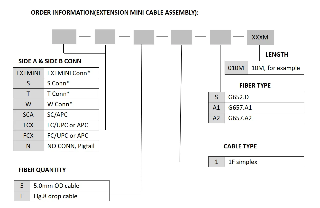 Extension Mini SC Connector