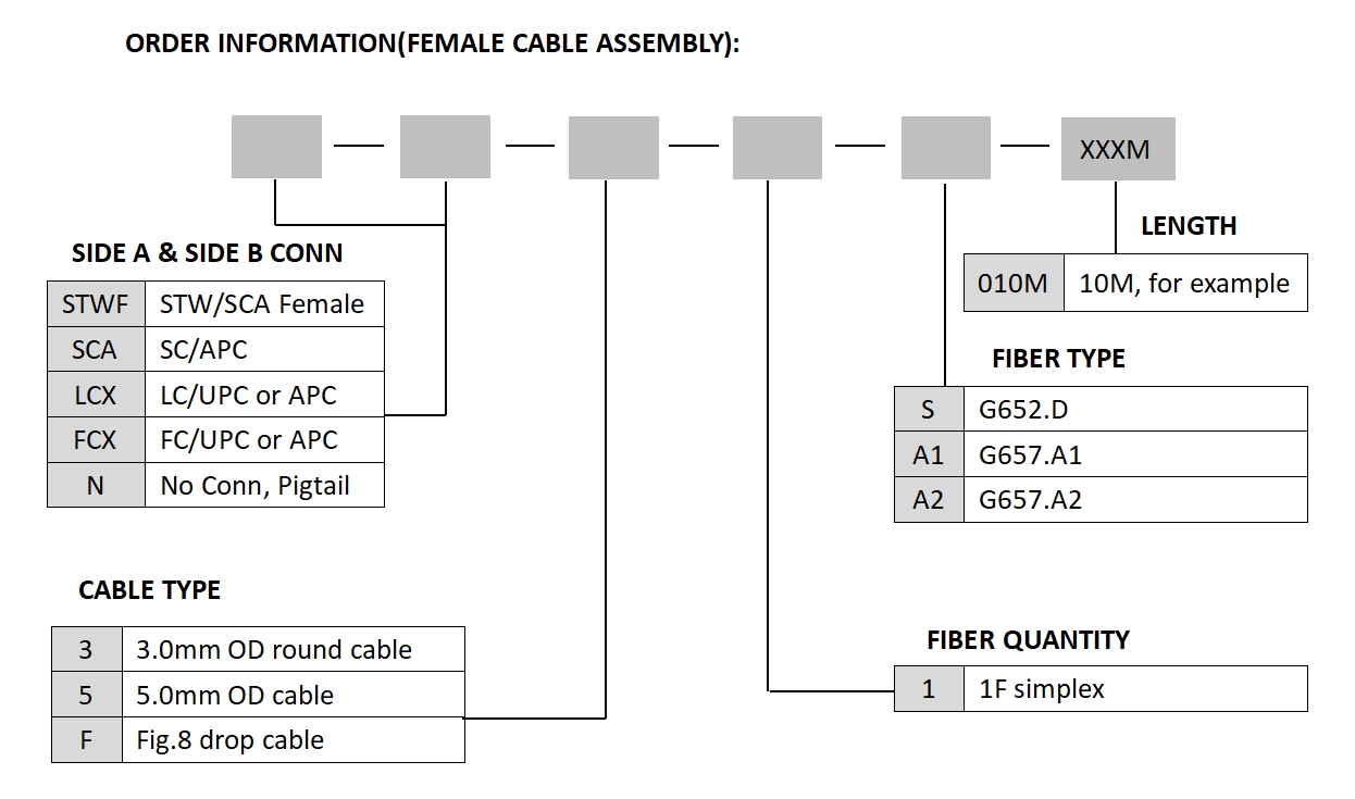 STW Slim Mini OptiTap™ - Compatible 3IN1 Hybrid Connector