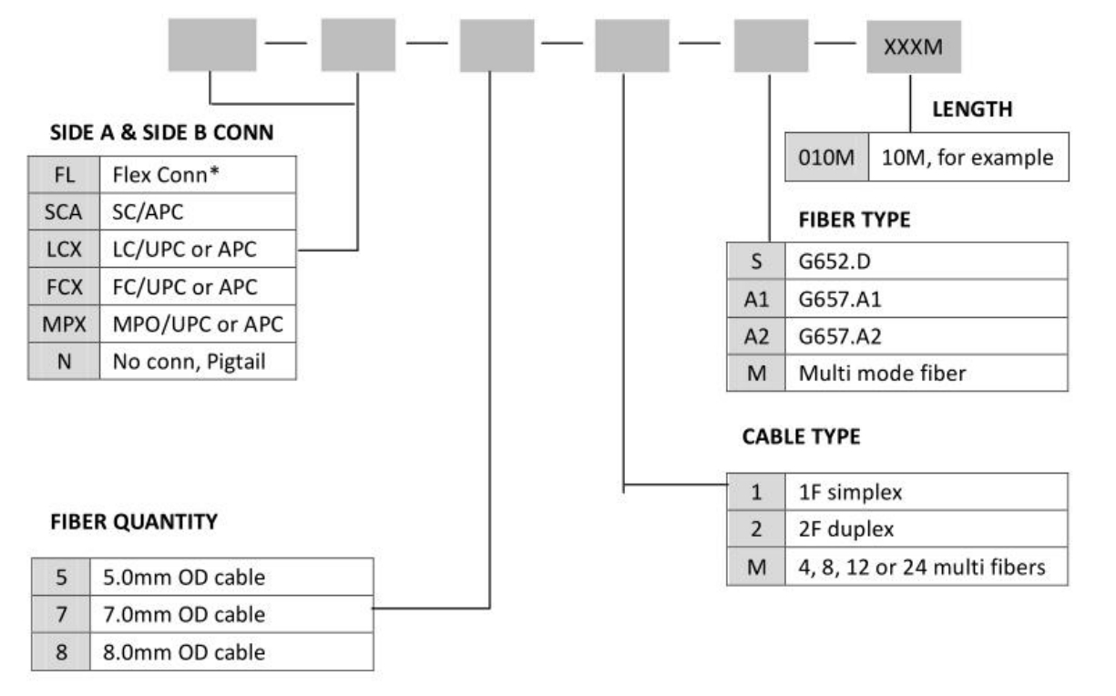 TRIPLE LOCK FLEX Connector